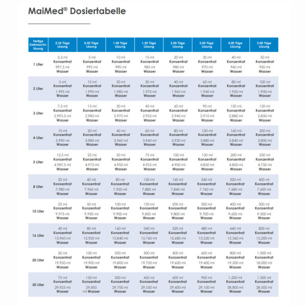 Maimed MyClean IN Instrumentendesinkfektion | LAVABIS GmbH